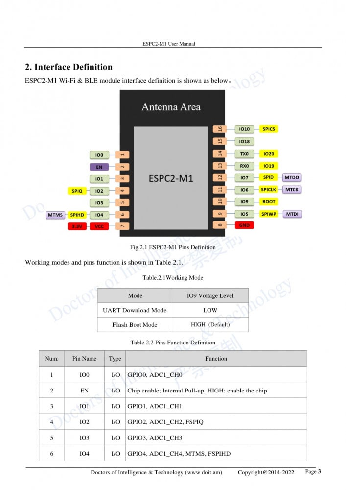 ESPC2-M1-N2 datasheet page 6
