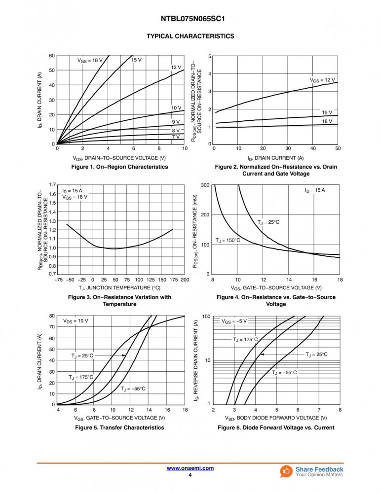 NTBL075N065SC1 datasheet preview, page 4