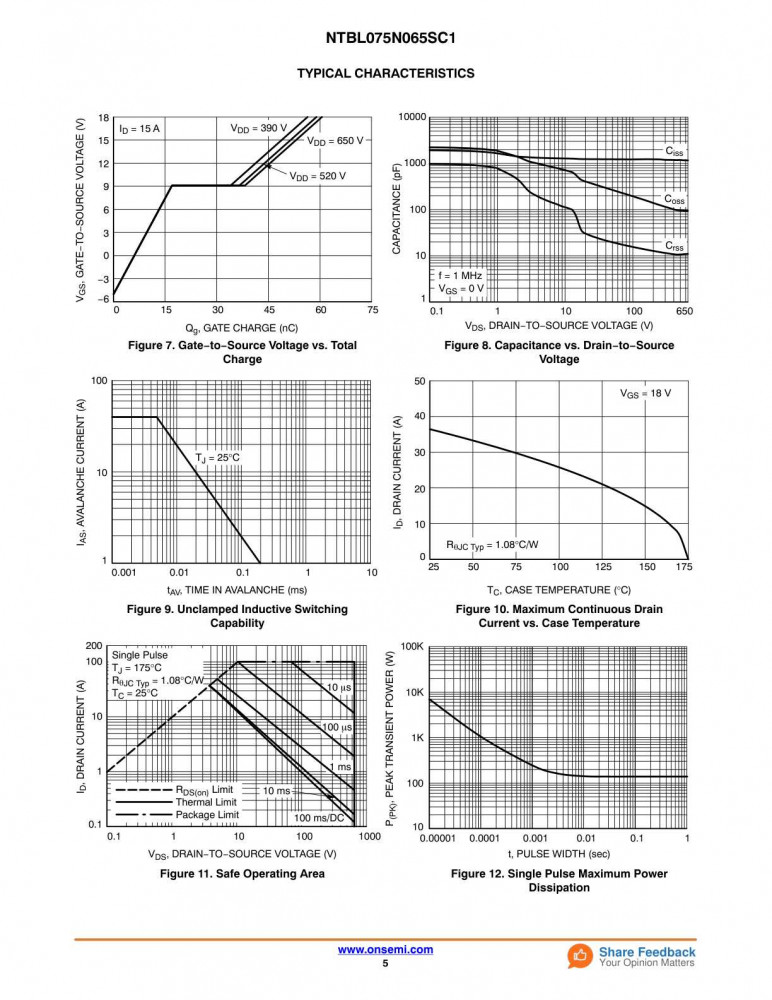 NTBL075N065SC1 datasheet preview, page 5