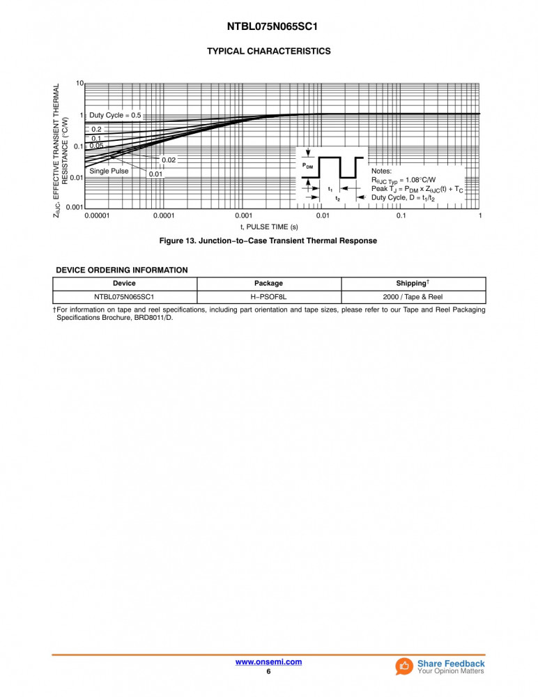 NTBL075N065SC1 datasheet preview, page 6