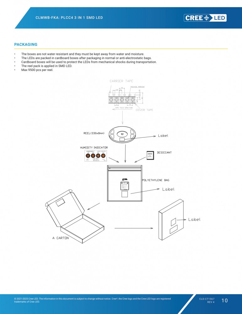 CLMWB-FKA datasheet page 10