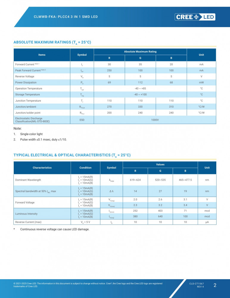 CLMWB-FKA datasheet page 2