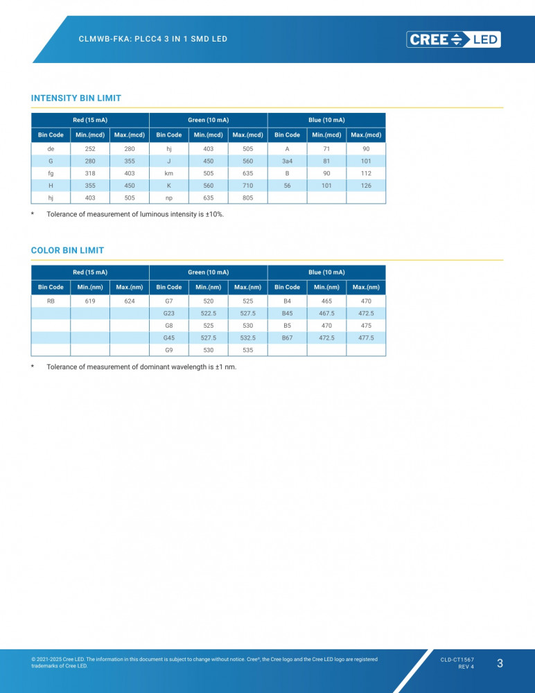 CLMWB-FKA datasheet page 3