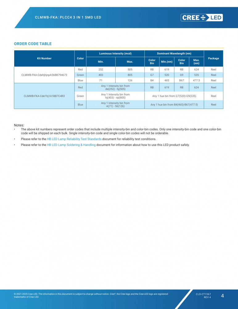 CLMWB-FKA datasheet page 4