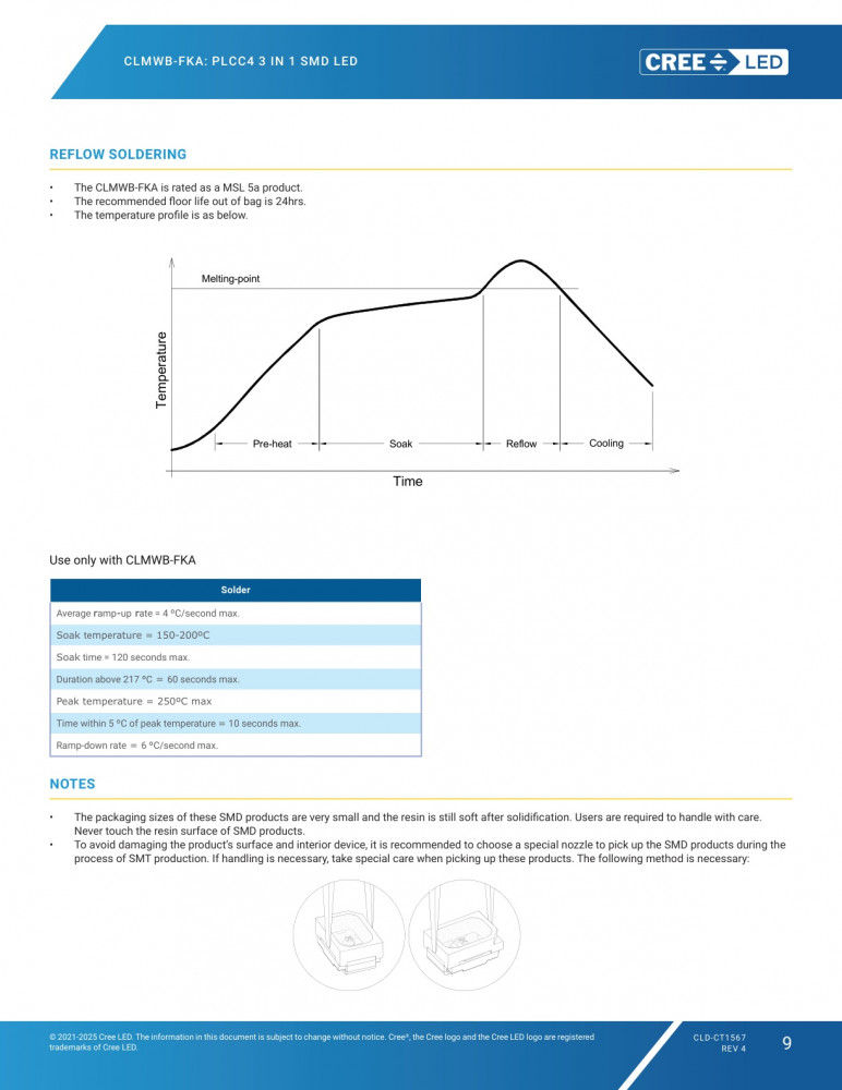 CLMWB-FKA datasheet page 9