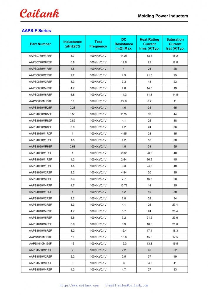 COILANK AAPS-F datasheet page 7