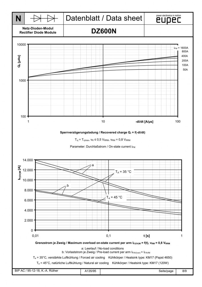 DZ600N12K datasheet page 8