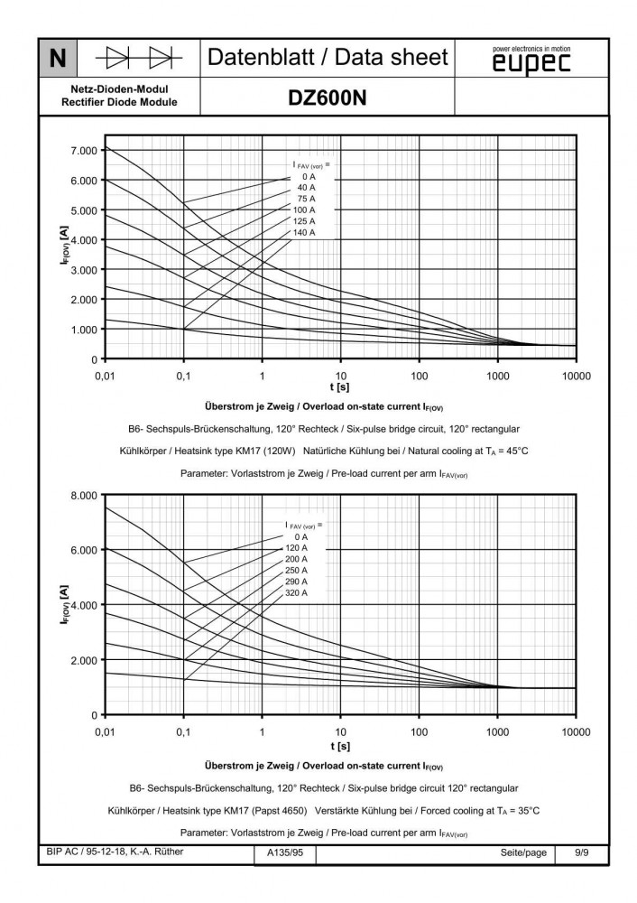 DZ600N12K datasheet page 9