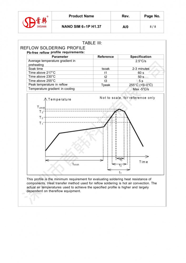 NANO SIM 6+1P H1.37 specification page 10