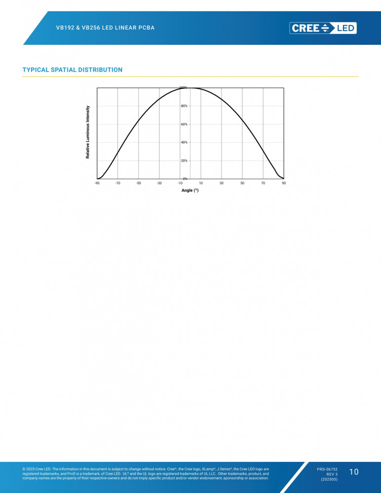 Cree LED VB192 and VB256 PCBA datasheet page 10