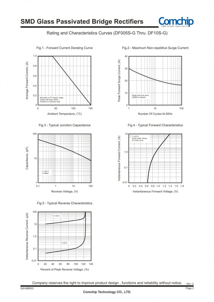 DF06ST-G datasheet page 2