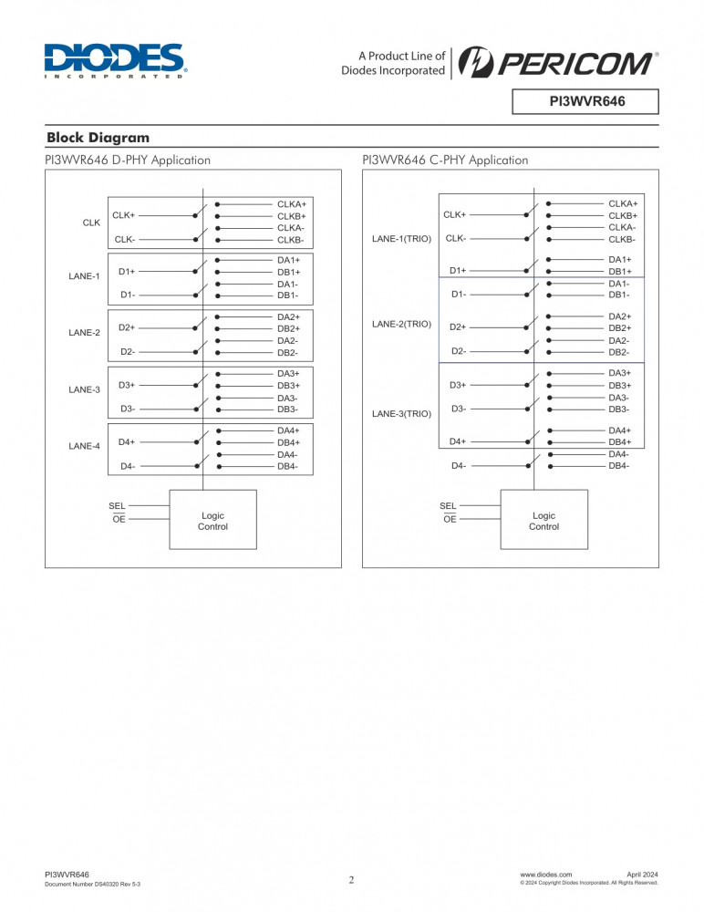 PI3WVR646 datasheet page 2