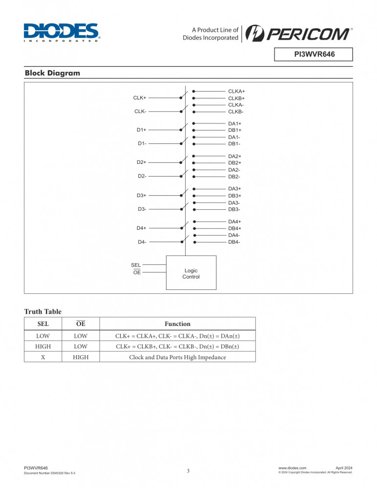 PI3WVR646 datasheet page 3