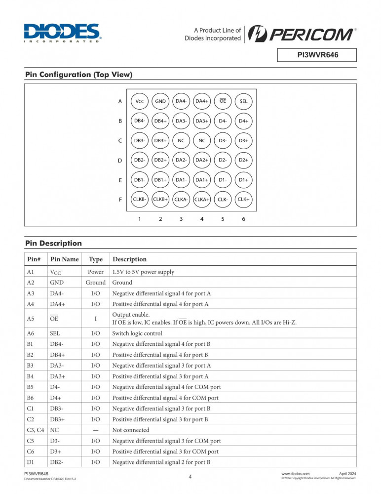 PI3WVR646 datasheet page 4
