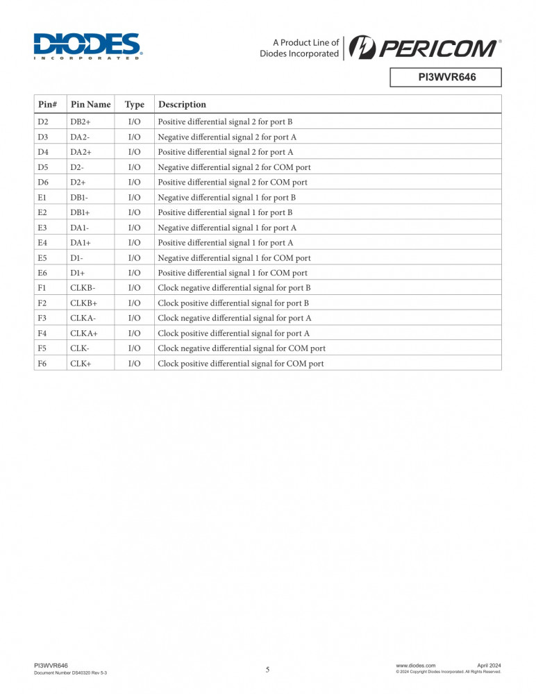 PI3WVR646 datasheet page 5