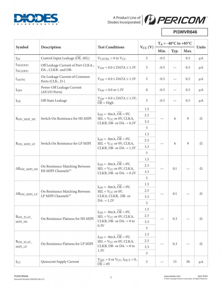 PI3WVR646 datasheet page 7