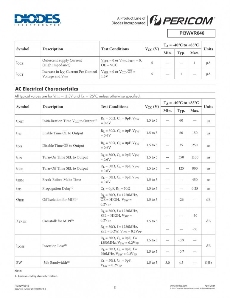 PI3WVR646 datasheet page 8