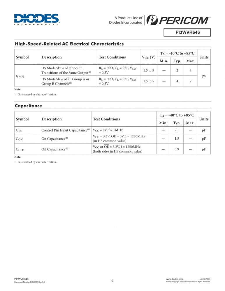 PI3WVR646 datasheet page 9