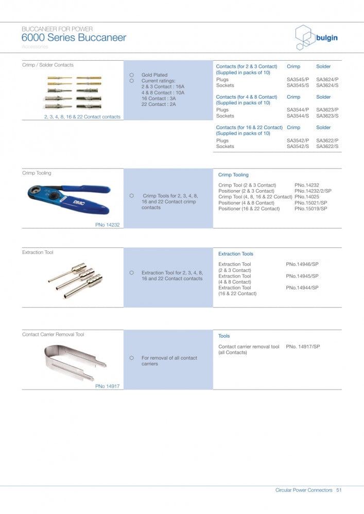 Bulgin 6000 Series Buccaneer document page 5