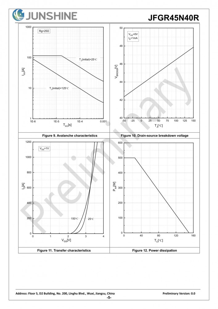 JFGR45N40R datasheet page 5