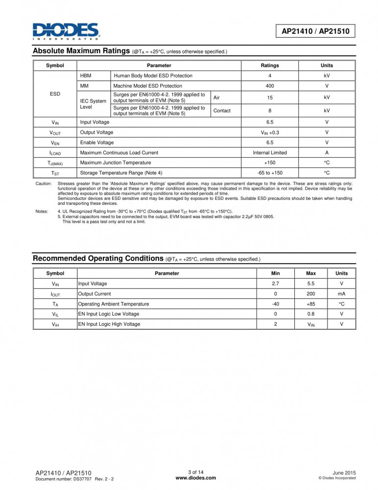 AP21510FM-7 datasheet page 3