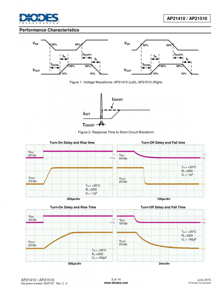 AP21510FM-7 datasheet page 5