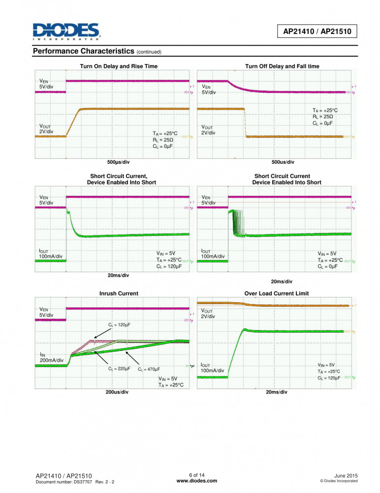 AP21510FM-7 datasheet page 6