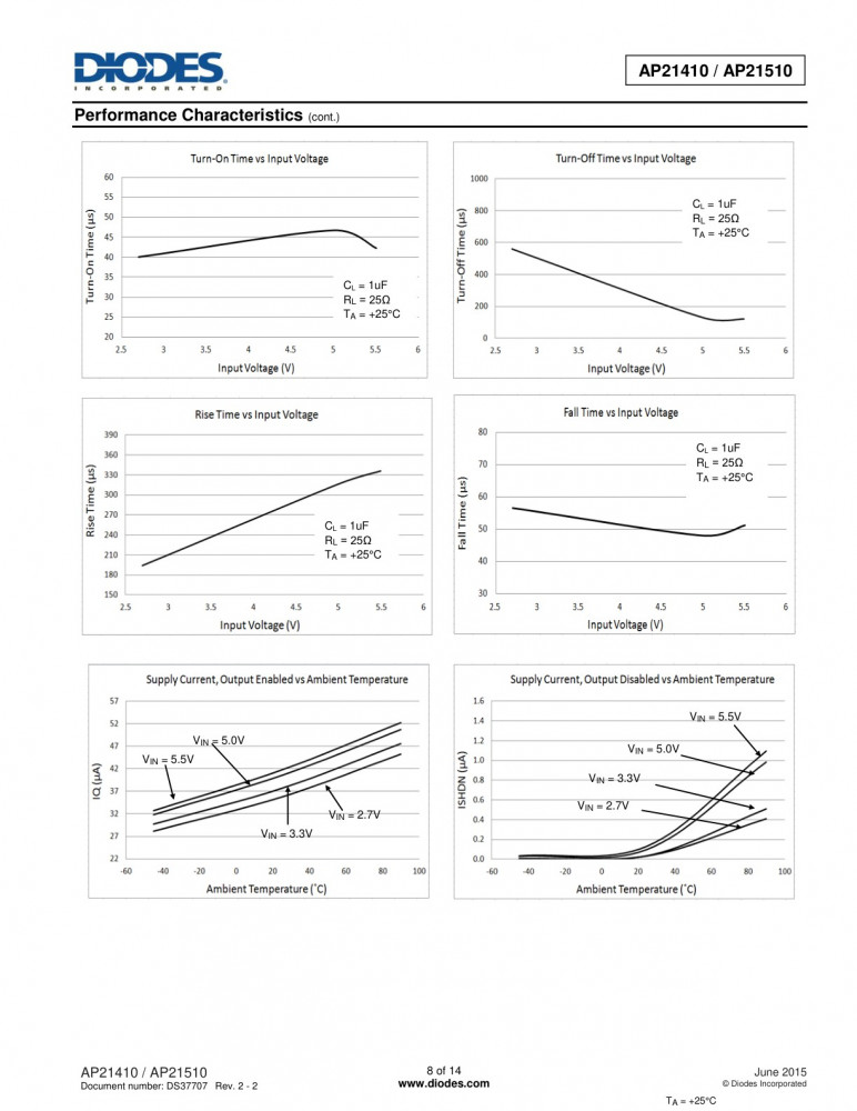 AP21510FM-7 datasheet page 8
