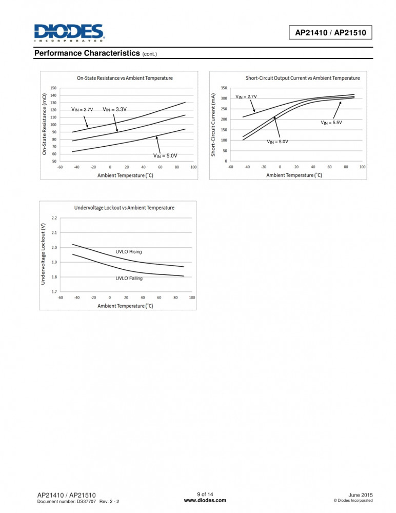 AP21510FM-7 datasheet page 9
