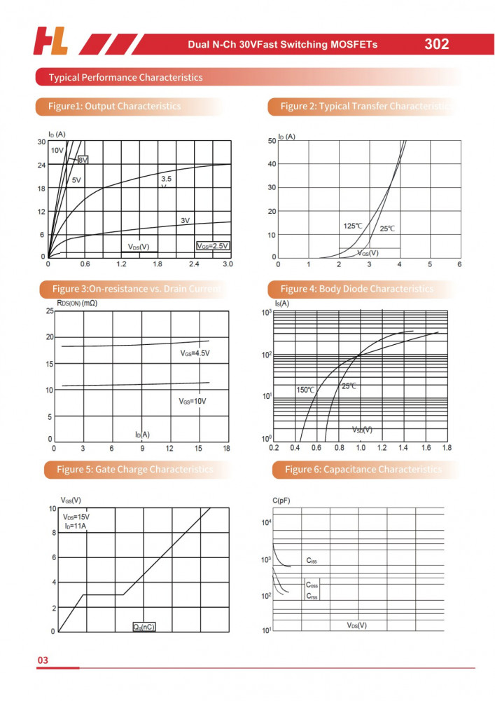 HL 302 datasheet page 3
