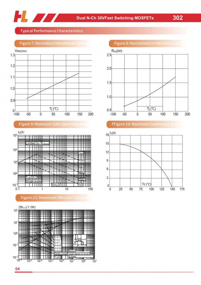 HL 302 datasheet page 4