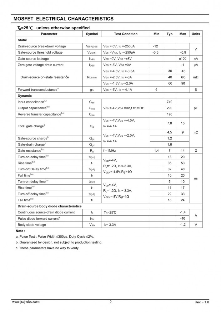 CJL1206 datasheet page 2