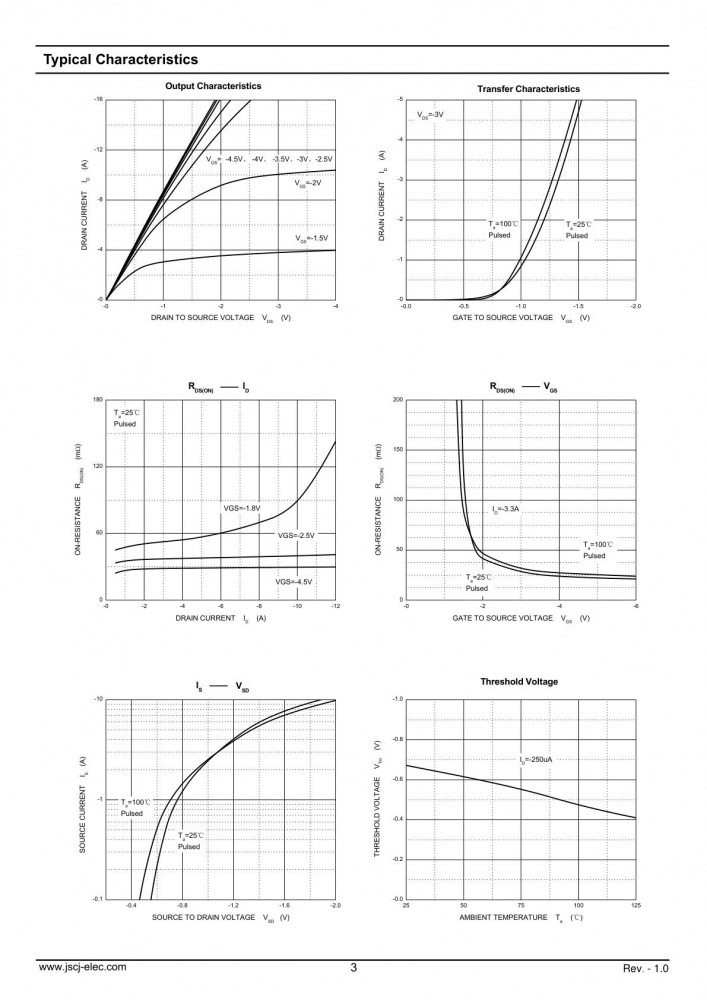 CJL1206 datasheet page 3