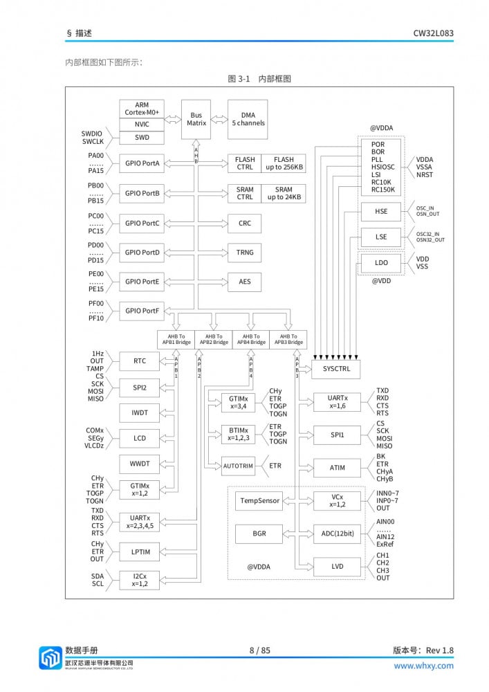 CW32L083 datasheet page 9