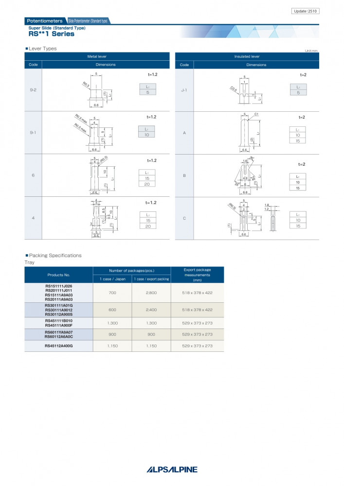 ALPSALPINE RS series catalog page 2