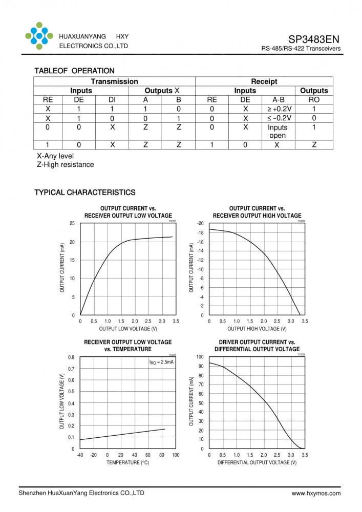 SP3483EN-HXY datasheet page 4
