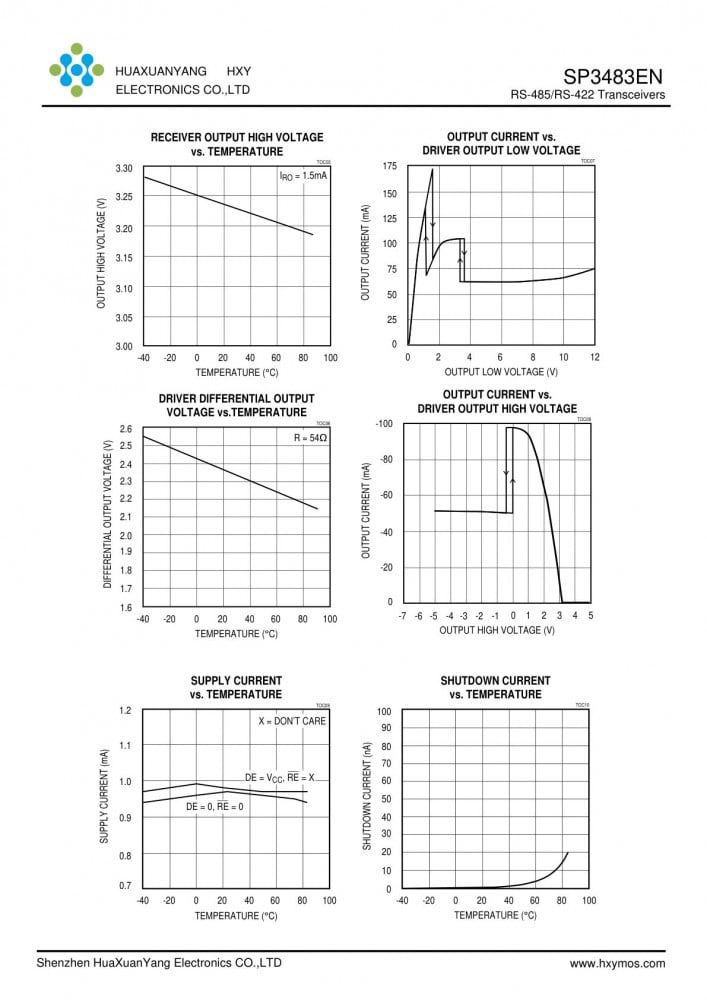 SP3483EN-HXY datasheet page 5
