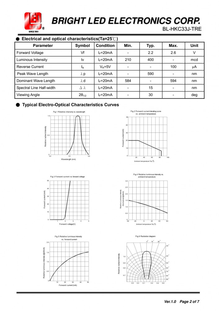 BL-HKC33J-TRE datasheet page 3