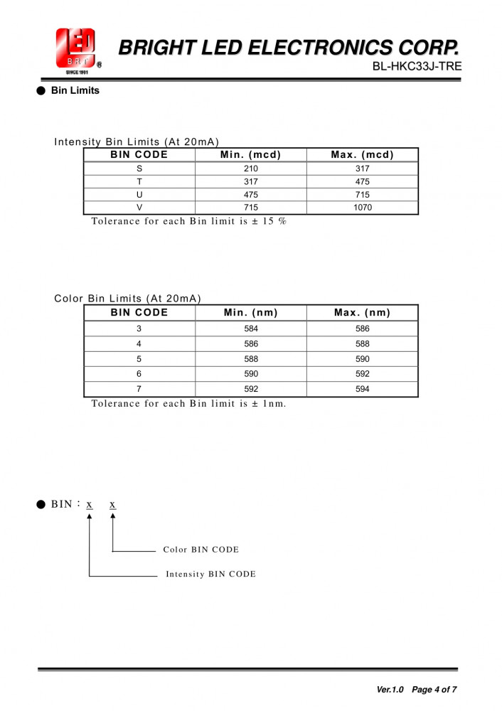 BL-HKC33J-TRE datasheet page 5