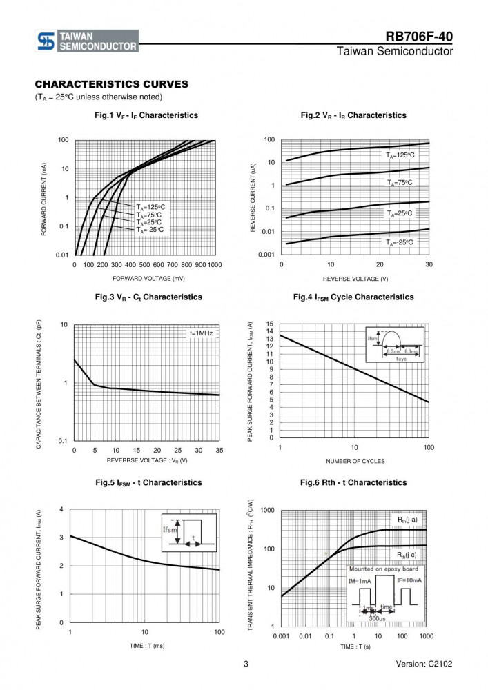 RB706F-40 datasheet page 3