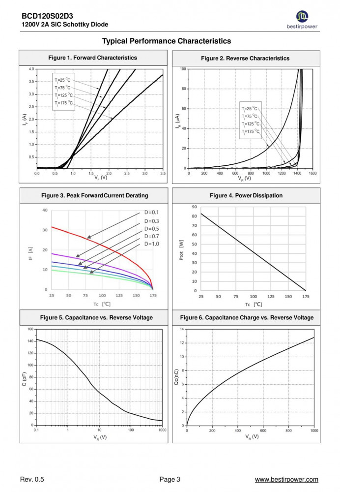 BCD120S02D3 datasheet page 3