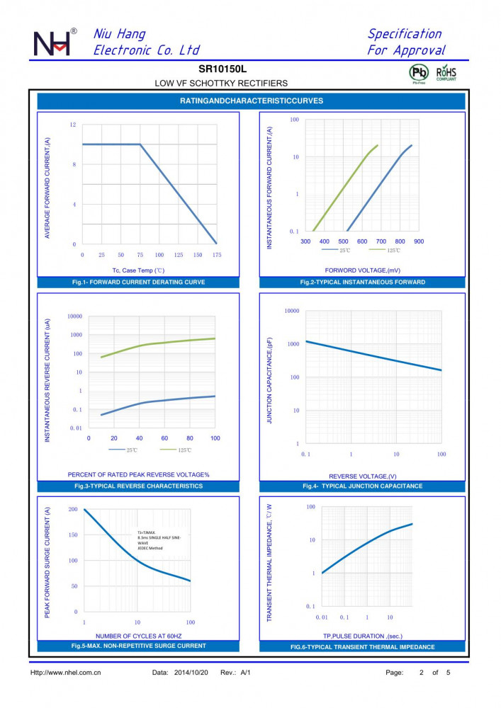 SR10150L datasheet page 2