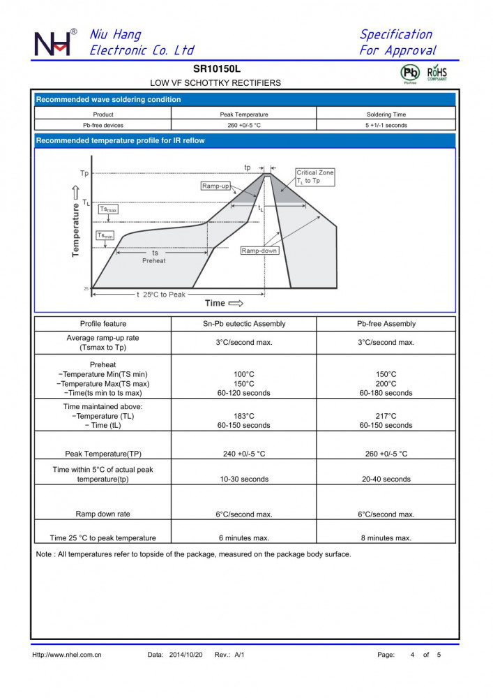 SR10150L datasheet page 4