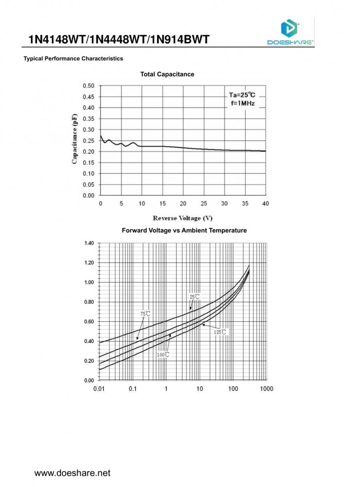 1N4148WT datasheet page 2