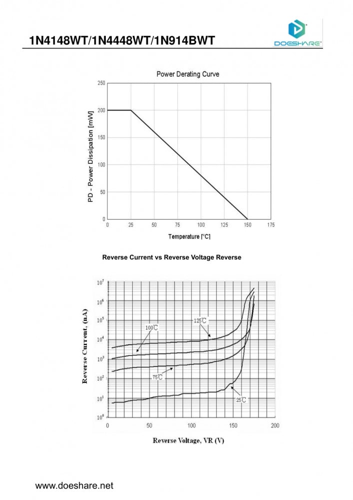 1N4148WT datasheet page 3