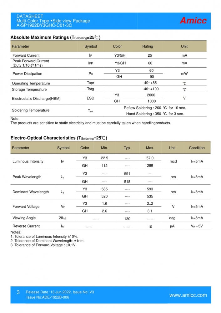 A-SP1922BY3GHC-C01-3C datasheet page 3