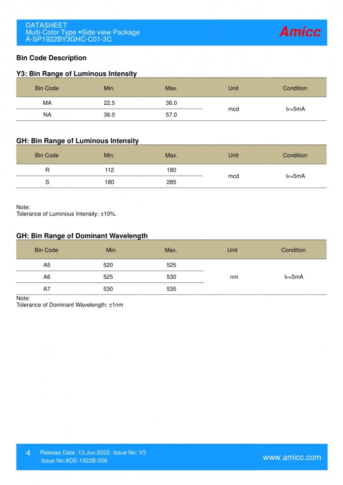 A-SP1922BY3GHC-C01-3C datasheet page 4
