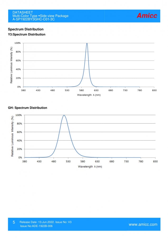 A-SP1922BY3GHC-C01-3C datasheet page 5