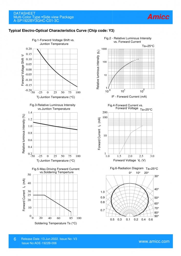 A-SP1922BY3GHC-C01-3C datasheet page 6
