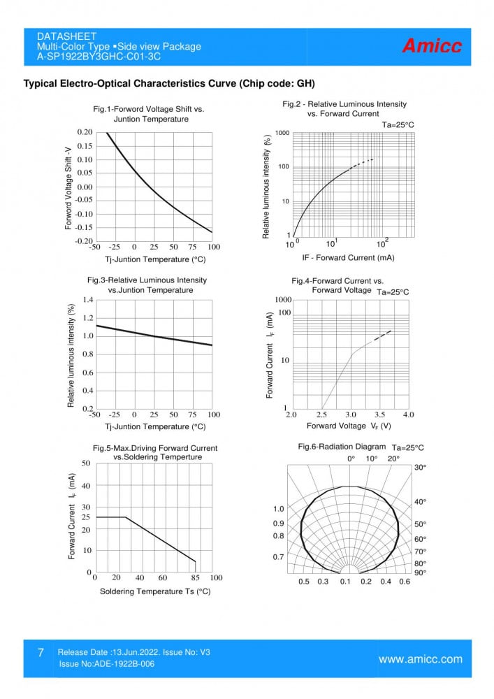 A-SP1922BY3GHC-C01-3C datasheet page 7